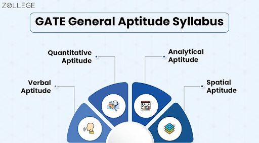 GATE 2024: CCMT Round 3 Seat Allotment (OUT), COAP Round 9 Seat ...