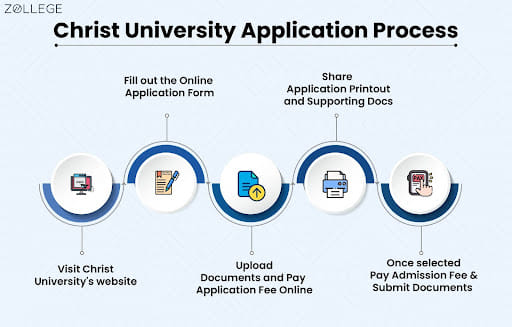 Christ University: Admission 2024 (Open), Courses, Fees, Cut Off ...