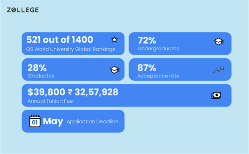 University of Texas at Dallas: Ranking, Cost, Admissions and ...
