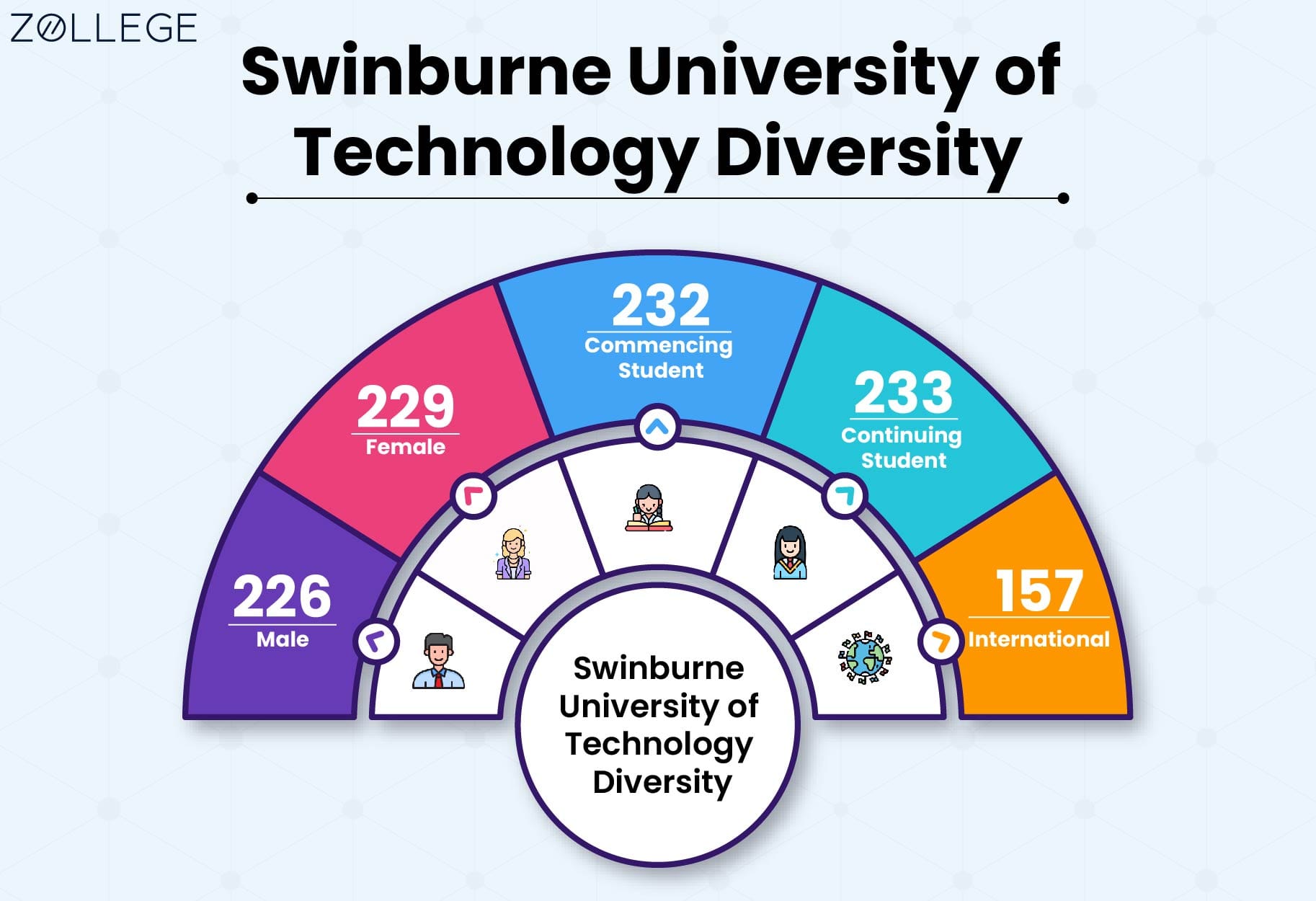 Swinburne University of Technology: Ranking, Acceptance Rate ...