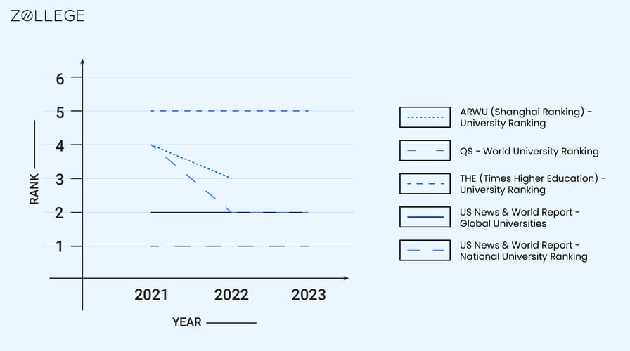 Massachusetts Institute of Technology- Courses, Ranking, Admission and ...