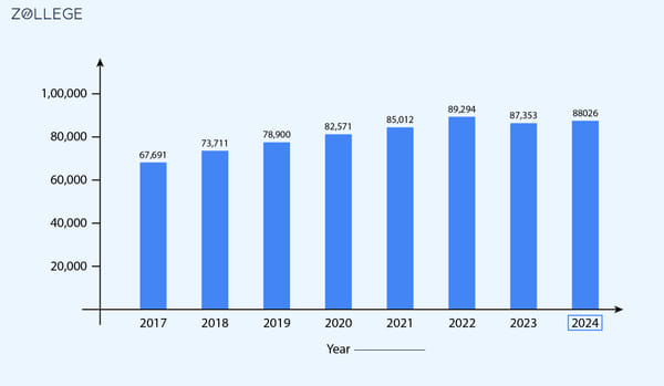 University of California Berkeley: Ranking, Fees, Admission, Degrees ...