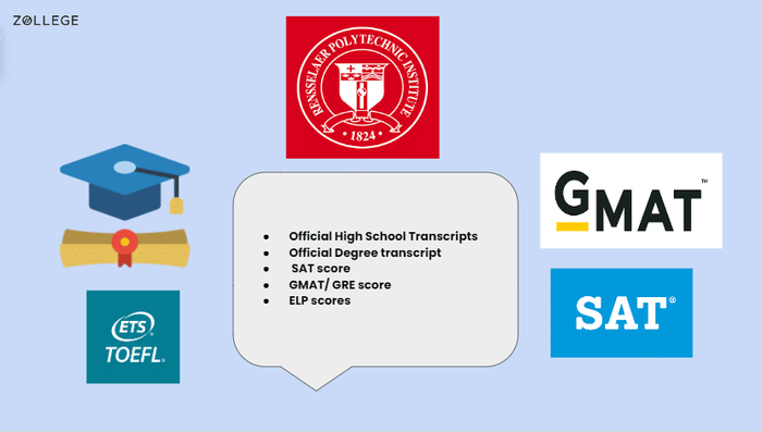 Rensselaer Polytechnic Institute Admissions: Acceptance Rate ...