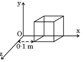 CBSE Class 12 2024 Physics Question Paper PDF -check Solutions with ...