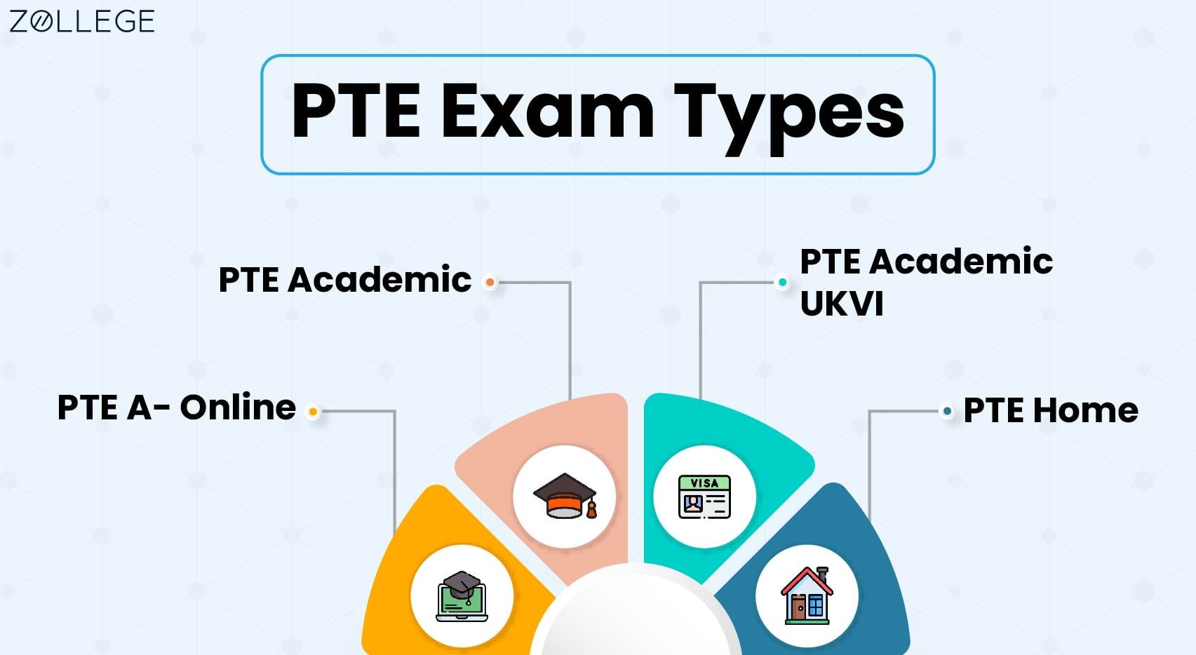 PTE: Registration, Test Dates, Syllabus, Score, Preparation Tips, and ...