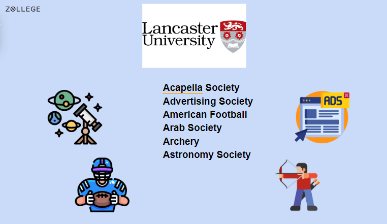 Lancaster University: Acceptance Rate, Admissions, Alumni, and ...