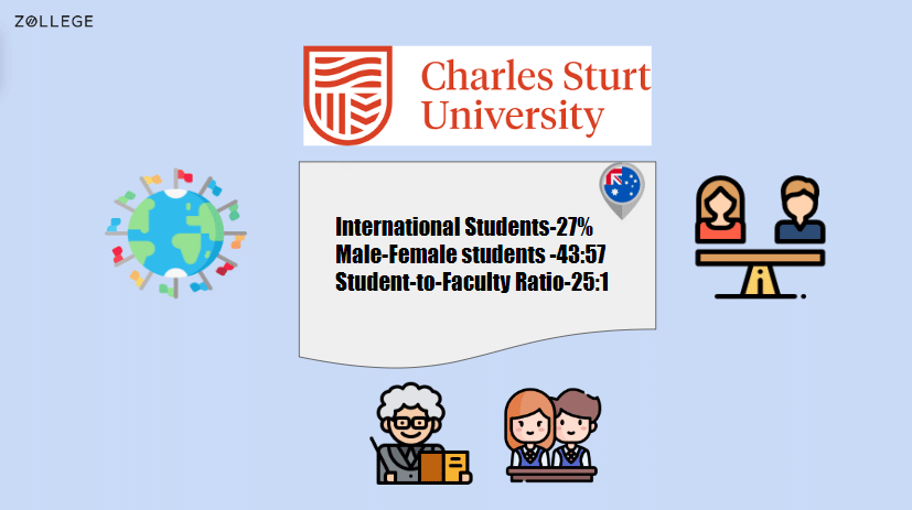 Charles Sturt University Admissions:Acceptance Rate,Application Fee and ...