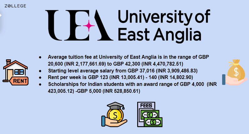 University of East Anglia: Ranking, Acceptance Rate, Application Fee, and Alumni
