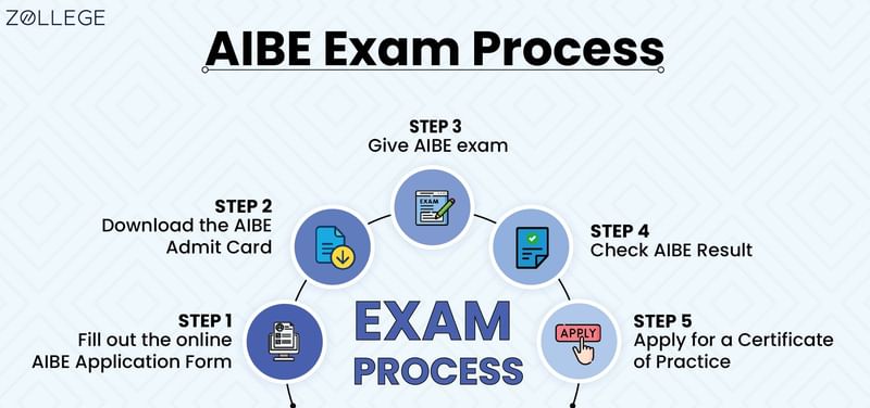 AIBE XIX (19) 2024: Registration Starts, Fee, Correction, Exam Date, Syllabus, Exam Pattern