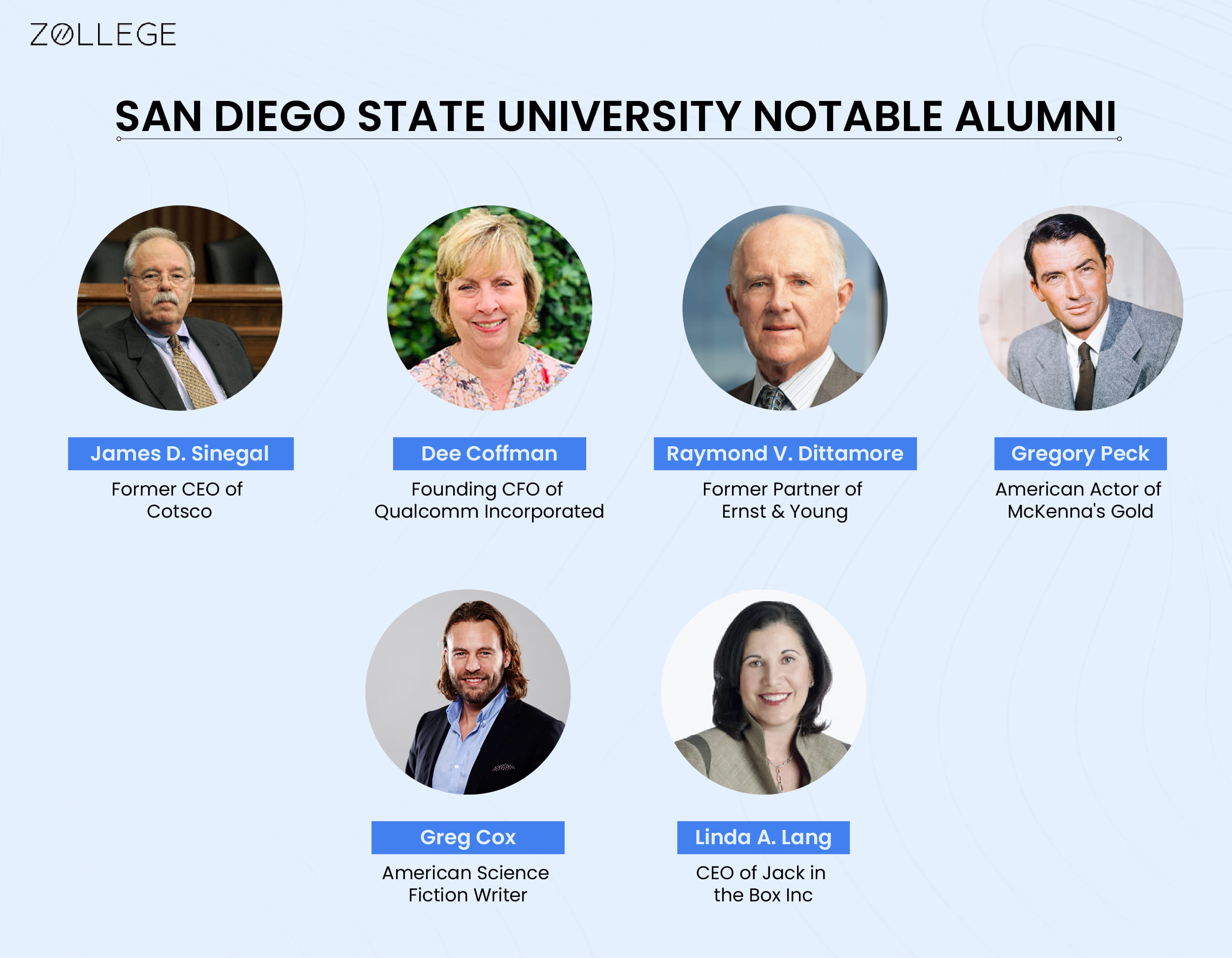 San Diego State University: Ranking, Acceptance Rate, Cost, Degrees ...