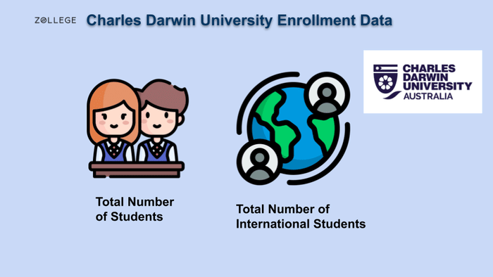 Charles Darwin University: Acceptance rate, Ranking, Fees, and Courses