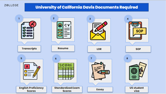 University of California Davis Admissions: Deadlines, Application Fees ...