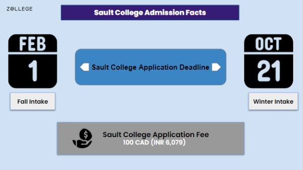 Sault College Admissions: Courses, Requirements, Deadlines and ...