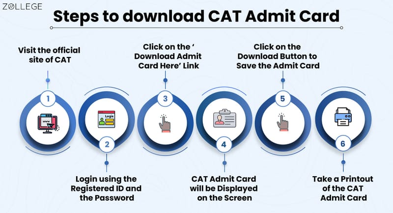 CAT 2023 Admit Card (Out): Steps to Download CAT Admit Card, Details ...