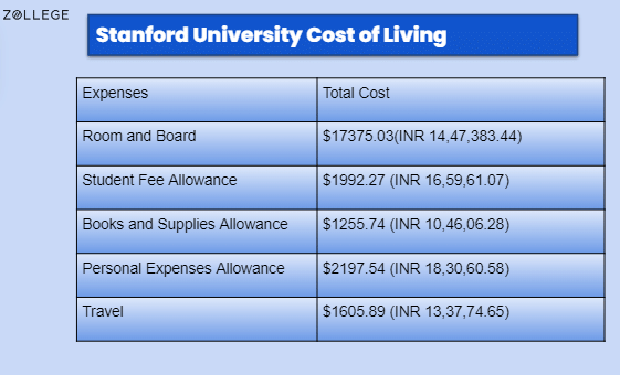 Stanford University: Ranking, Courses, Cost, and Admissions