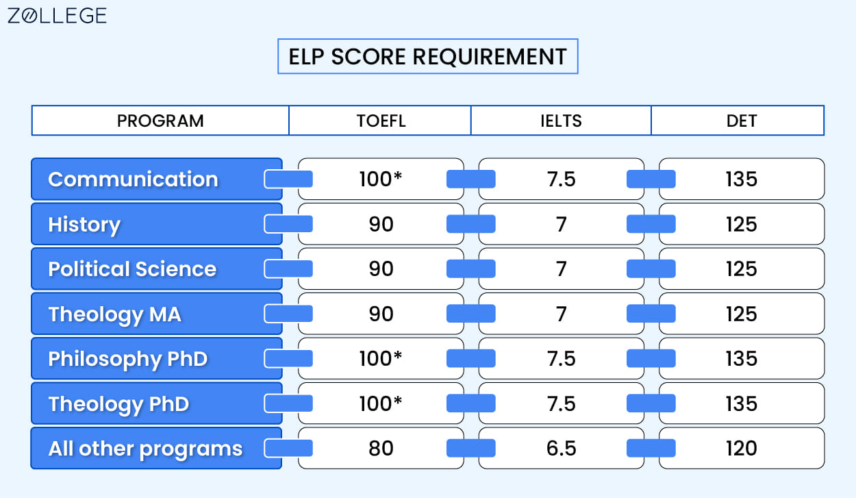 Villanova University Ranking, Acceptance Rate, Course fees, Admission ...