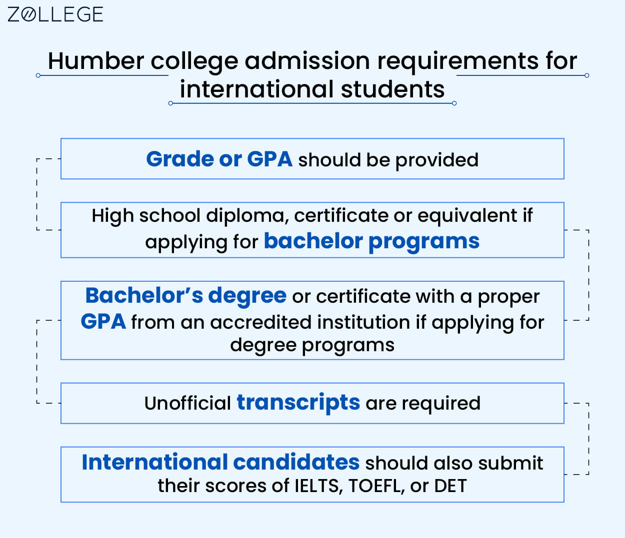 Humber College:Courses, Fees, Rankings, Deadlines, Placements, and Scholarships