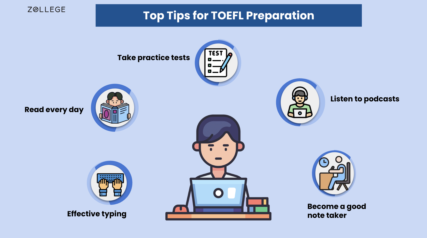 TOEFL Preparation: Test Format, Study Materials, and Sample Papers