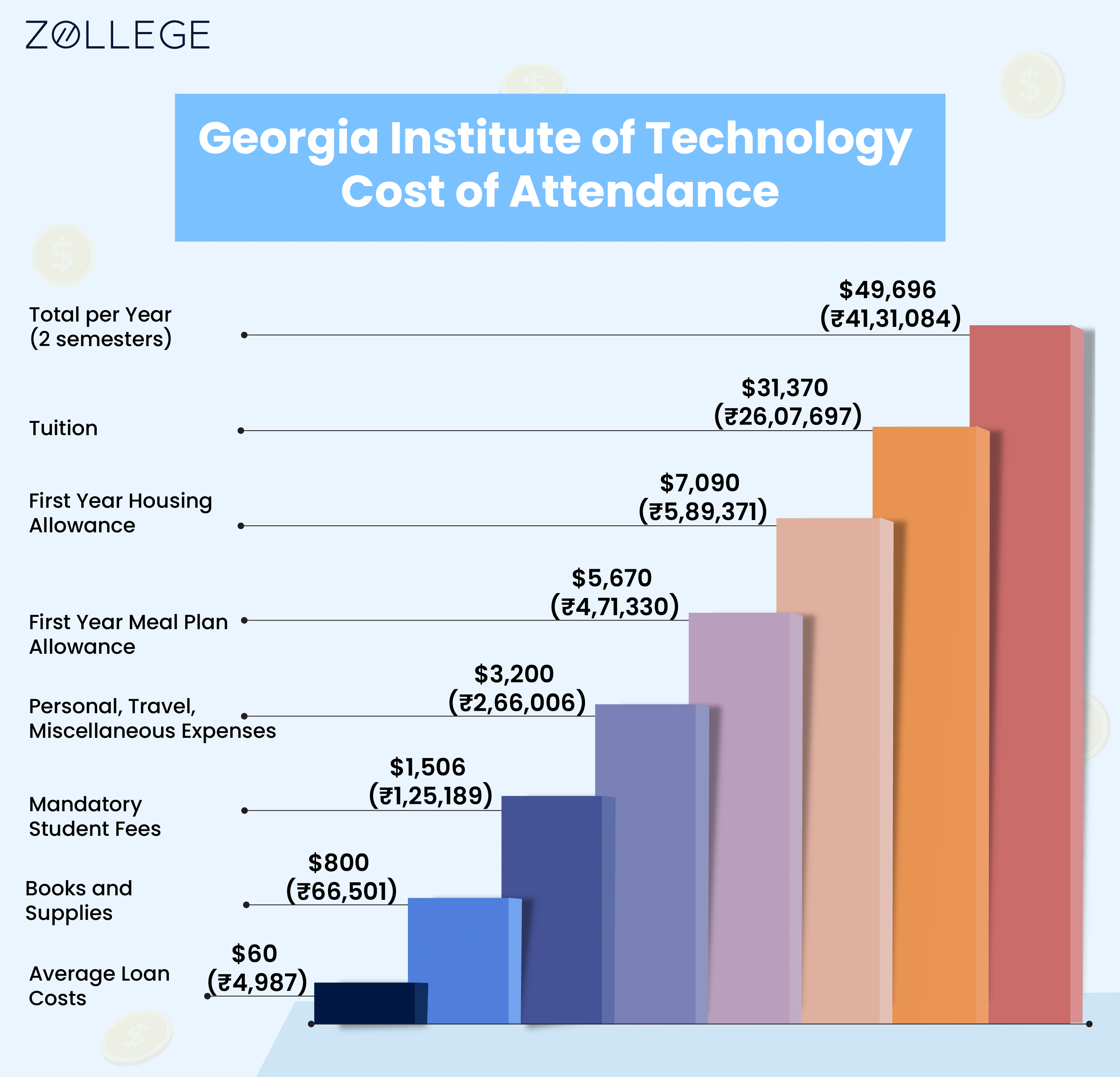 Georgia Institute of Technology: Ranking, Admissions, Fees, Degrees ...