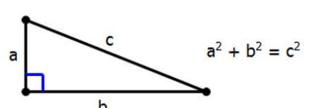 GRE Geometry: Questions, Tips, Formula, and Books