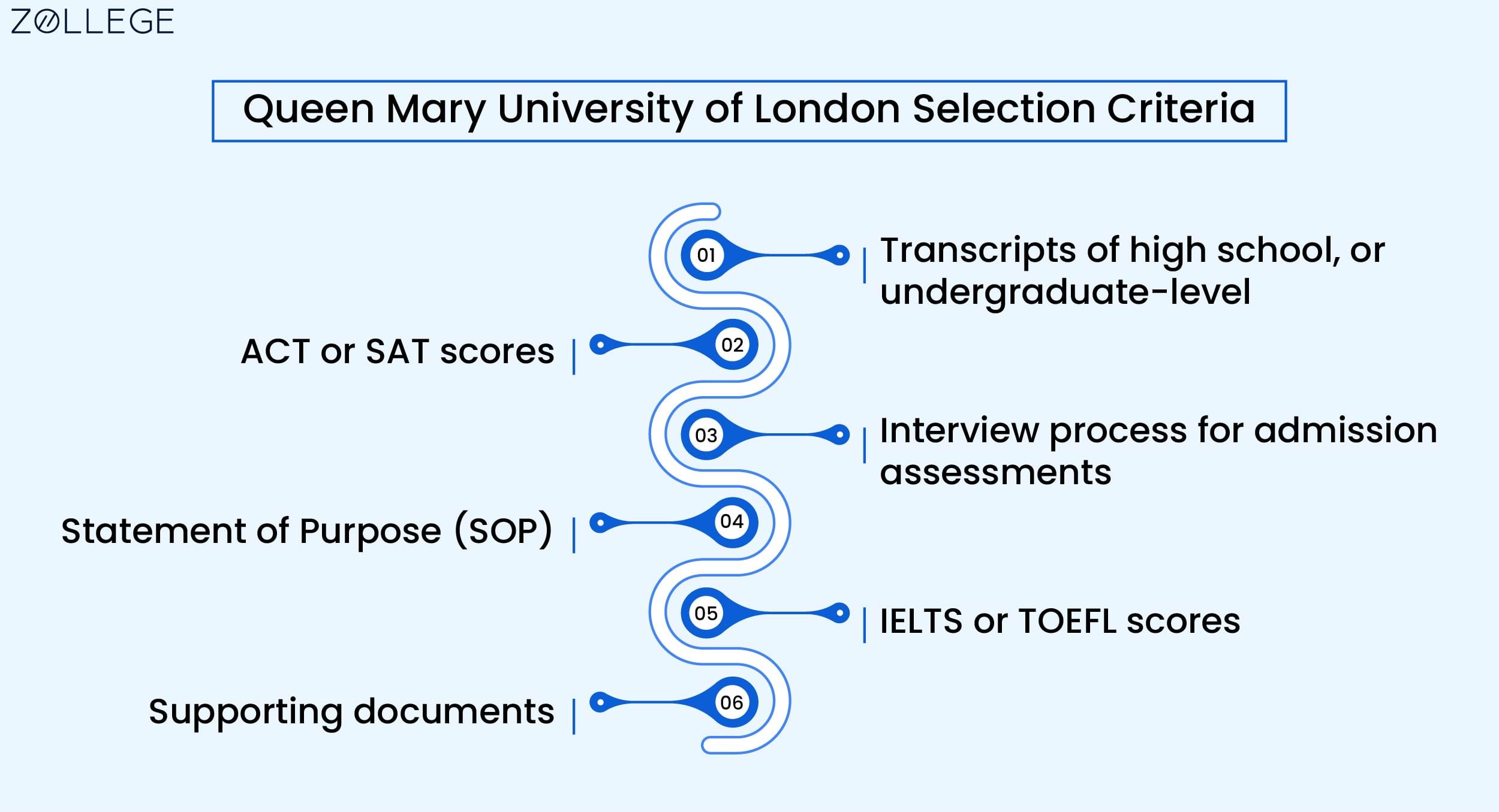 Queen Mary University of London Admissions: Application Procedure, Deadlines, Selection Criteria