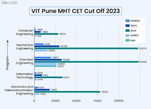 MHT CET Cut Off 2024: Check Round and Category-wise Cut Off Rank from ...