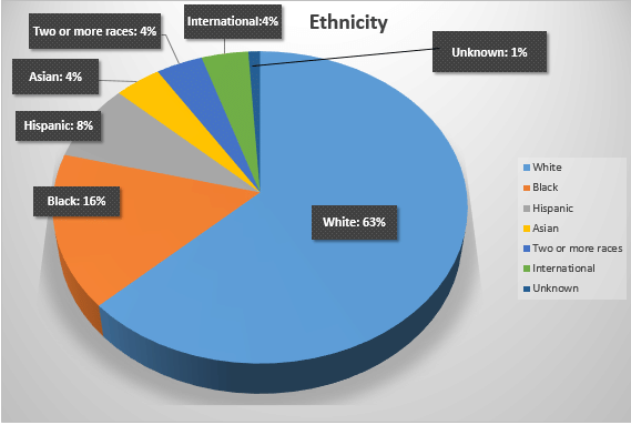 Cleveland State University: Ranking, Fees, Degrees, Admissions, and ...