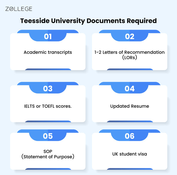 Teesside University Admissions: Application Procedure, Admission Statistics, and Entry Requirements