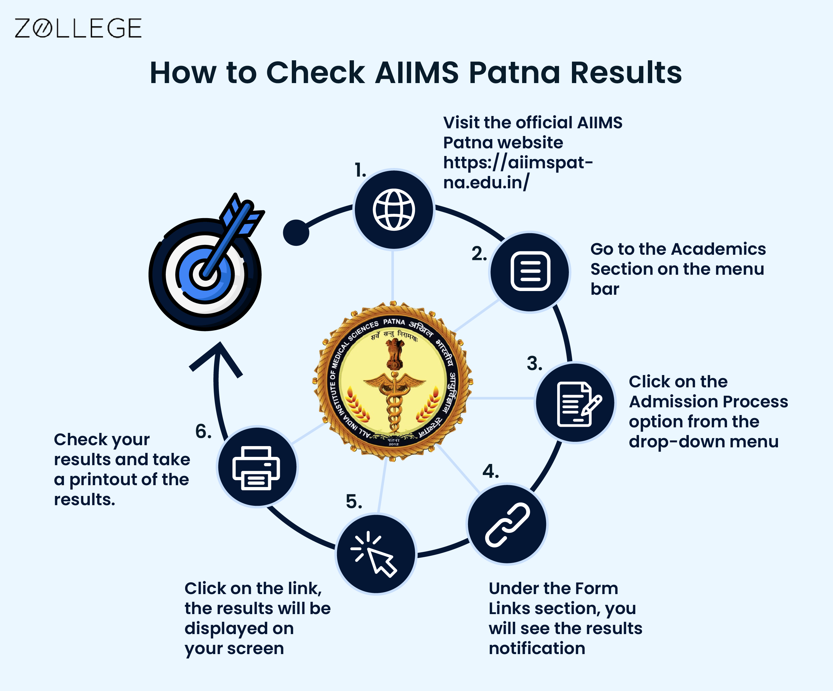 AIIMS Patna: Fees, Admission 2025, Courses, Cutoff, Ranking, Placement