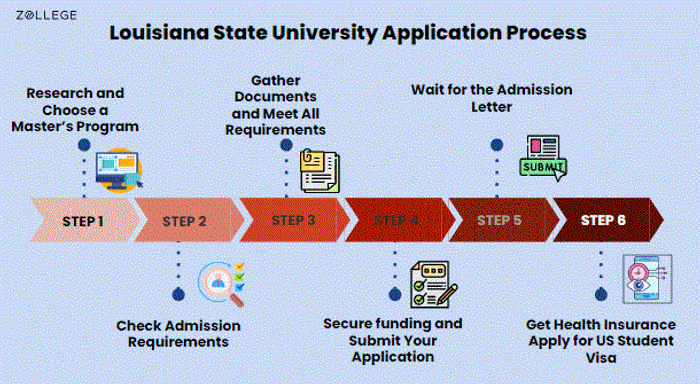 Louisiana State University Admissions: Requirements, Application Fee ...