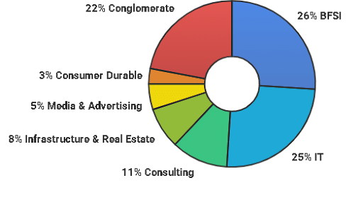 Amity University Noida Placement 2026: Highest Package, Average Package ...