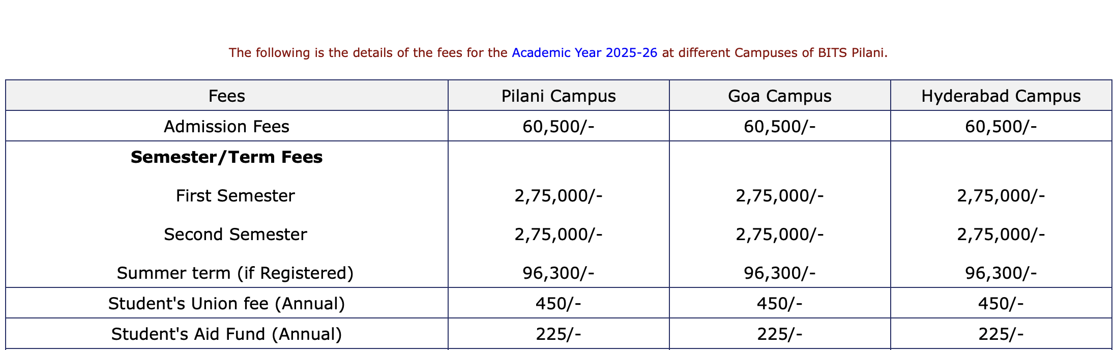 BITS Pilani Courses & Fee Structure 2025