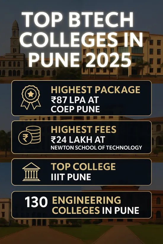 Top BTech Colleges in Pune: Ranking 2025, Placement, Fees, Admission ...