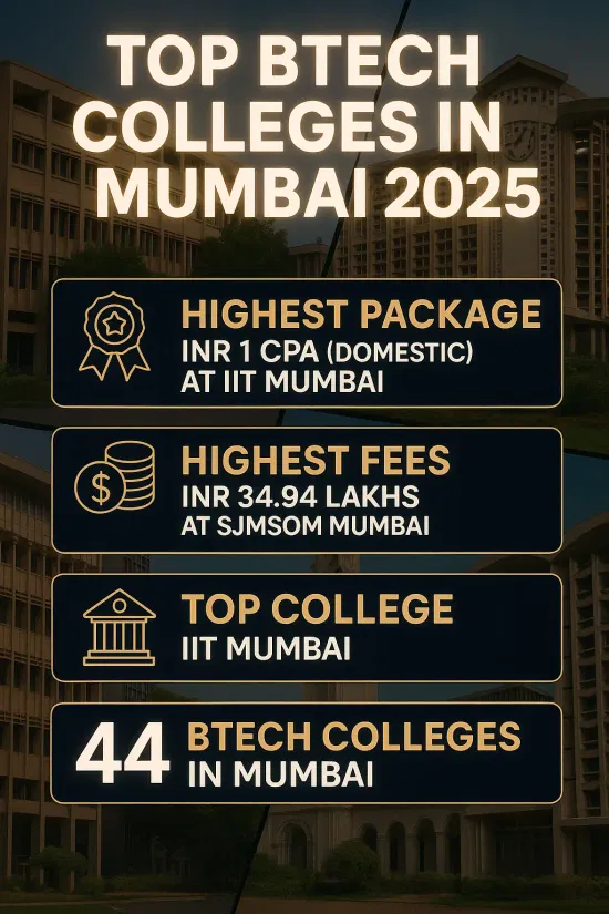 BTech Colleges in Mumbai 2025: Ranking, Placement, Government, Fees, Cutoff