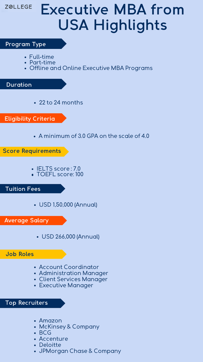 Executive MBA in USA: Colleges, Fees Deadlines, Jobs and Salaries