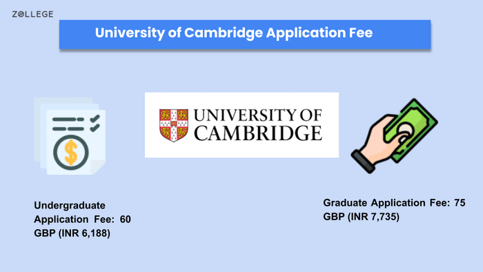 University of Cambridge: Rankings, Programs, Admission, Fees ...
