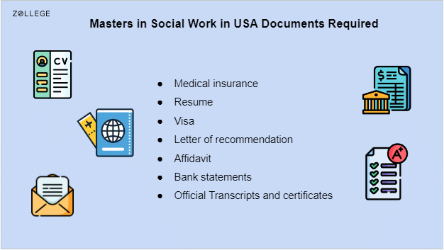Masters in Social Work in USA: Universities, Courses, Fees and Requirements