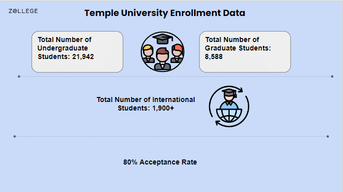 Temple University: Ranking, Deadline, Requirements and Costs