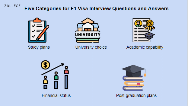 Complete Guide for F1 Visa Interview Questions