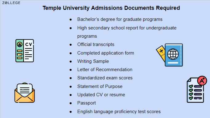 Temple University Admissions: Deadlines and Requirements