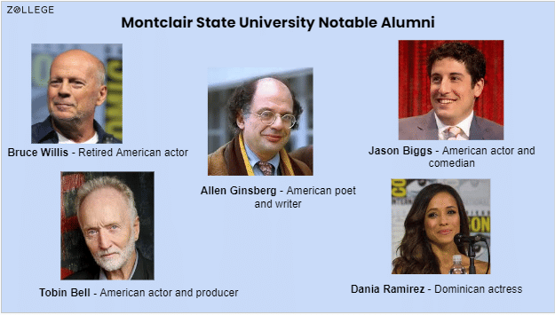 Montclair State University: Cost and Admissions Requirements