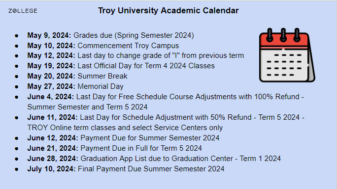 Troy University Admissions: Requirements and Application Fee and Deadlines