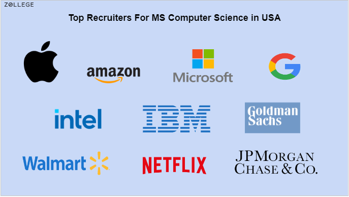 Check for MS Computer Science Jobs in USA
