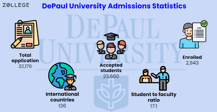 DePaul University Admissions: Requirements, Deadline, and Process
