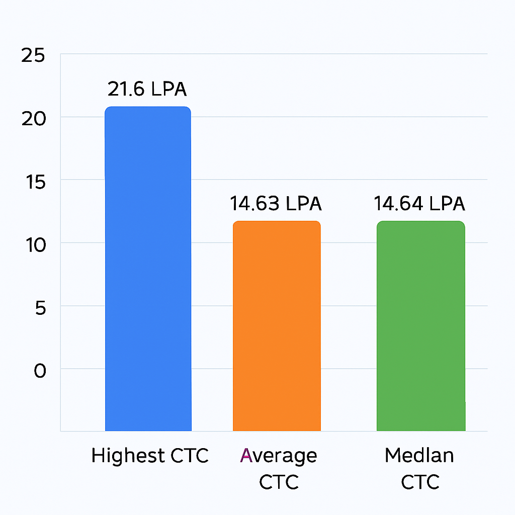 BITS Pilani MBA: Fees 2026, Admission Dates, Course Duration, Eligibility
