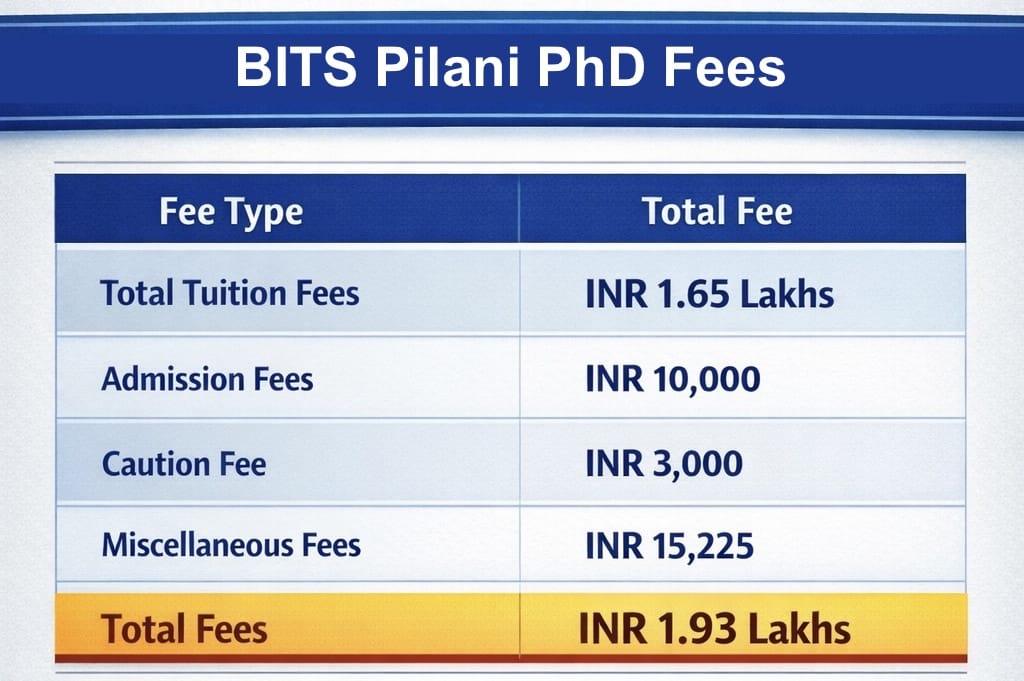 BITS Pilani Courses & Fee Structure 2026