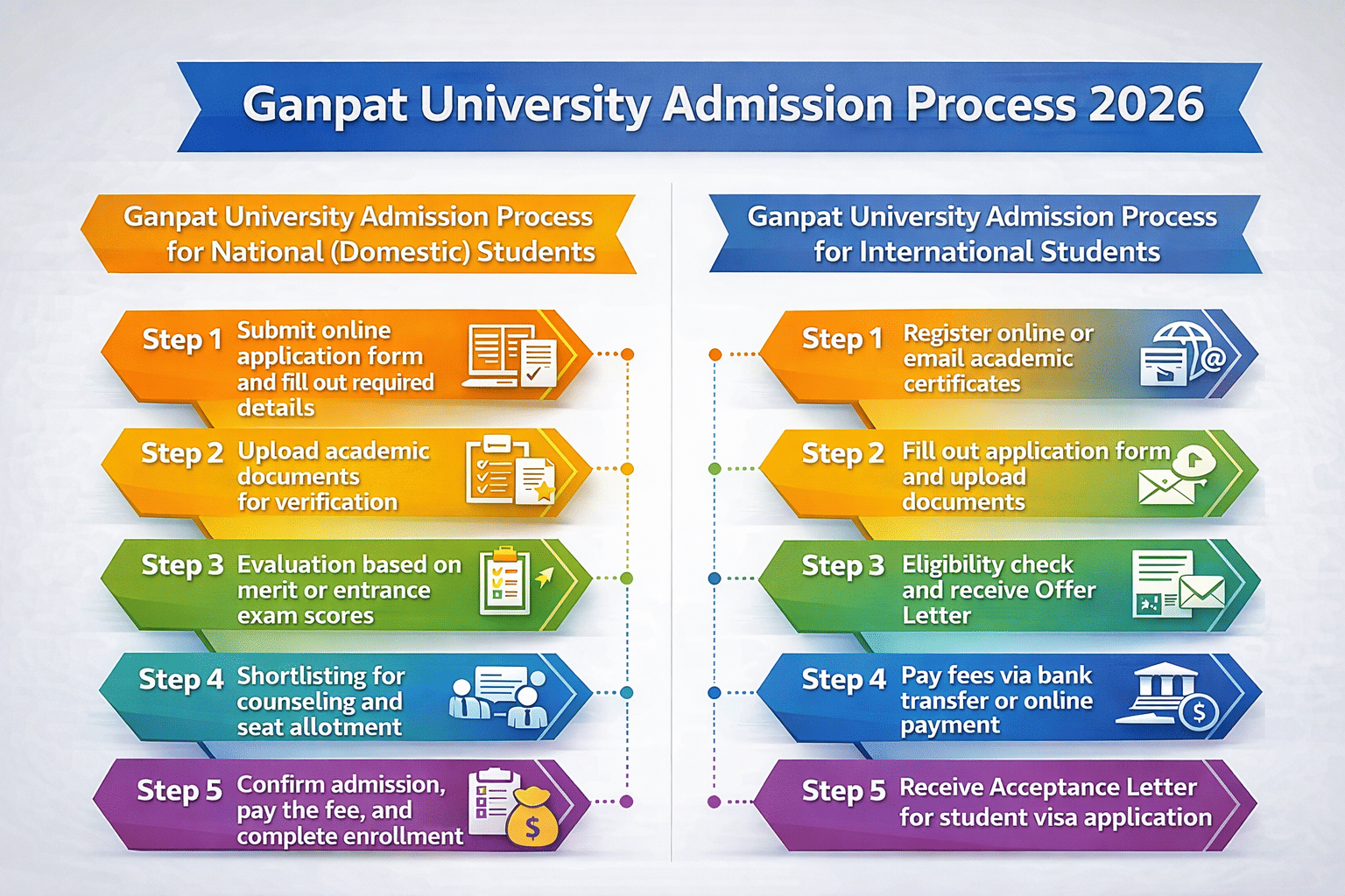 Ganpat University - [GUNI], Mehsana Admission 2026: Applications ...