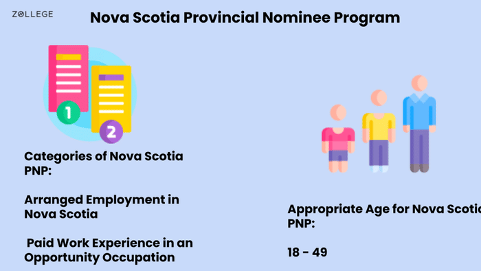 What is Provincial Nominee Program Nova Scotia?