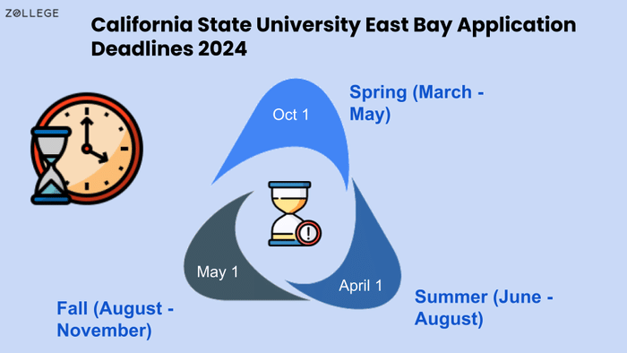 California State University– East Bay: Ranking, Courses, Requirements ...