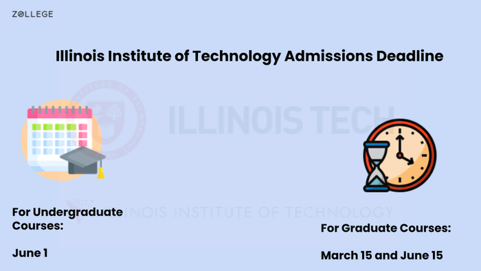 Illinois Institute of Technology Admissions: Deadline, Requirements ...